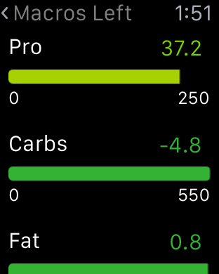 My Macros+